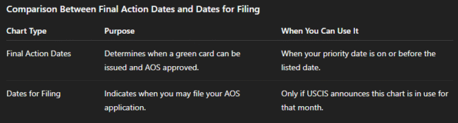 Understanding Final Action Dates vs. Dates for Filing in the Visa ...
