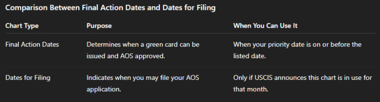 Understanding Final Action Dates vs. Dates for Filing in the Visa ...